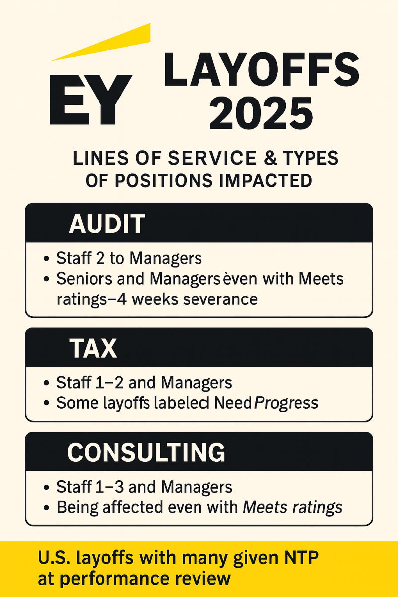 Supermicro’s Audit Drama: What Happened Between Supermicro and EY? | The Big 4 Accounting Firms