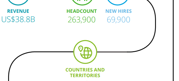 What is Deloitte? (2017 Information, Useful Links and Latest Blogs)