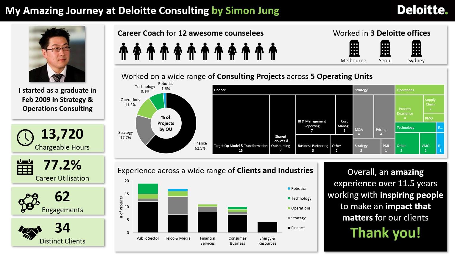 Deloitte Consultant Quits In Style | The Big 4 Accounting Firms